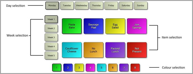 Create Pre Order Menus