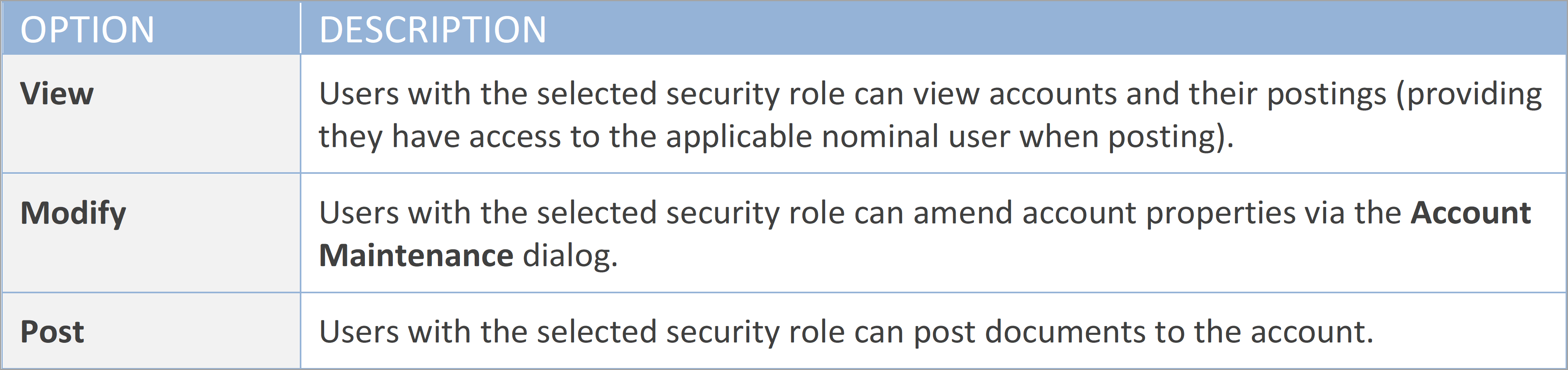 Applying Security to an Account