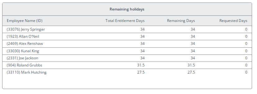 Enhanced Dashboard chart examples