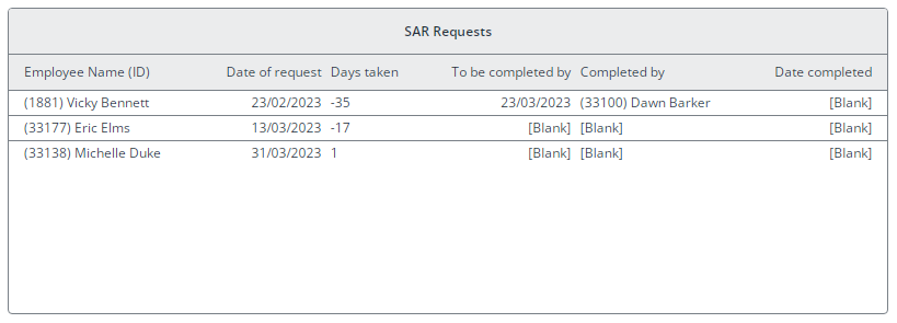 Subject Access Requests (SAR)
