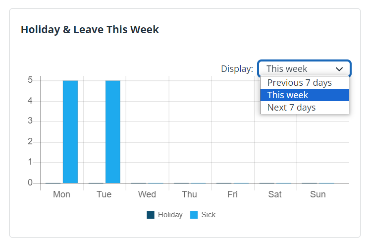 Standard dashboard charts