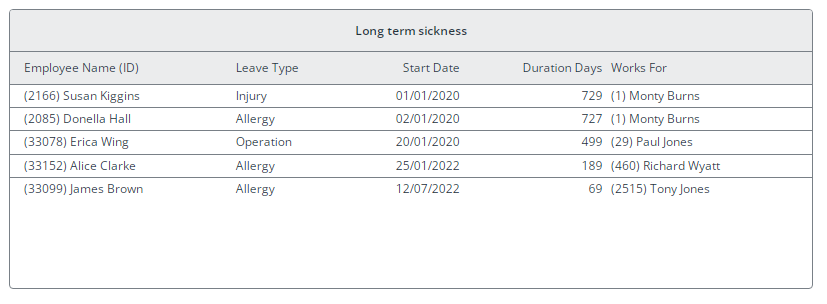 Enhanced Dashboard chart examples