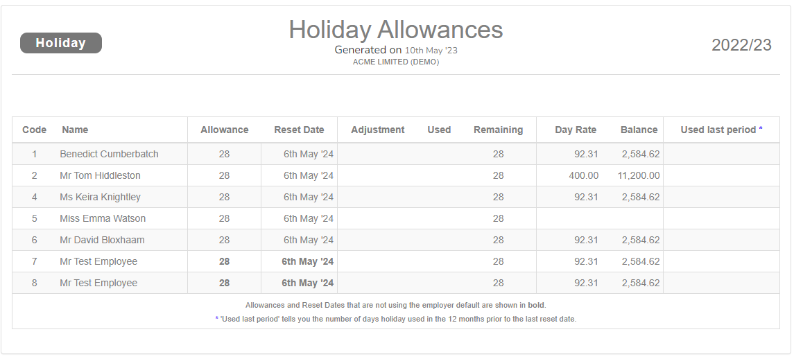 Holiday allowances report